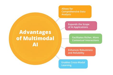 1 Multimodal AI Guide Navigating Complexity For A Comprehensive