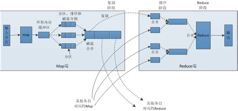 大数据框架学习：从 hadoop 到 spark hadoop hove spark项目架构图 csdn博客