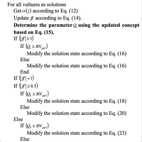 algorithm 1 implemented mvs avoa download scientific diagram