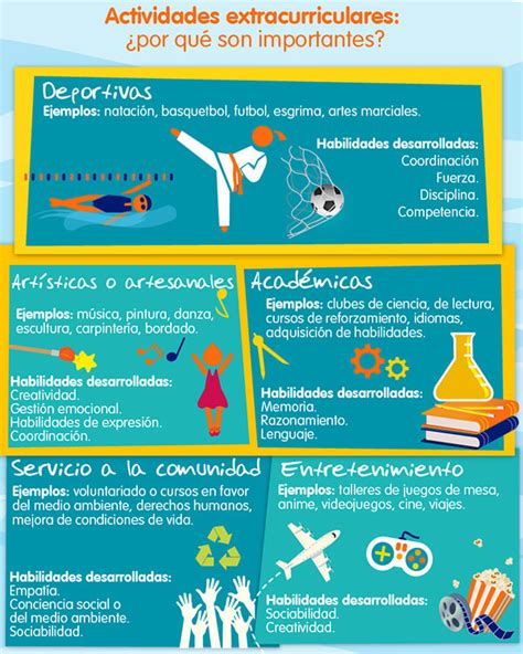 Que Es Una Actividad Extracurricular Ejemplos Mexinea Blog