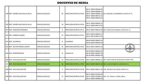 Plazas Vacantes de Media por áreas en Francisco Morazán
