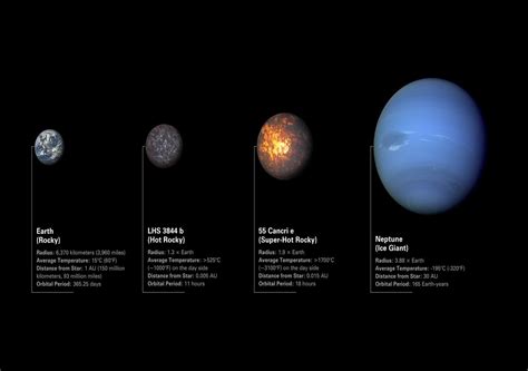 NASA estudiará dos Supertierras con Telescopio Espacial James Webb