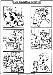 Il Ciclo Del Miele Disegni Da Colorare