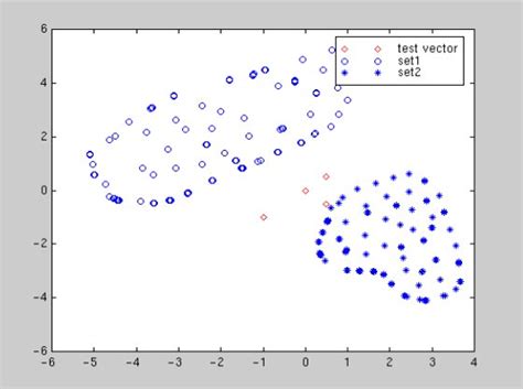 linear discriminant analysis solutions dtreg