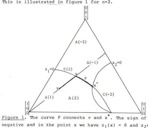 figure 1 from the 2 ray algorithm for solving equilibrium problems on the unit simplex