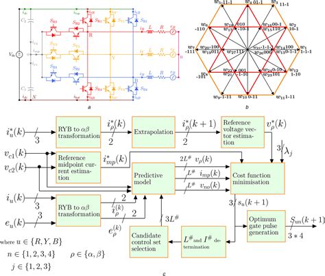 simplified model predictive control of a three‐phase t‐type npc inverter aswani kumar 2019