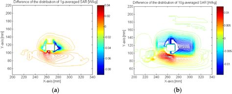 electronics free full text wireless electromagnetic radiation assessment based on the