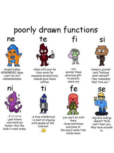 Intp T Isfp Cognitive Functions Mbti Entp Personality Type Mbti