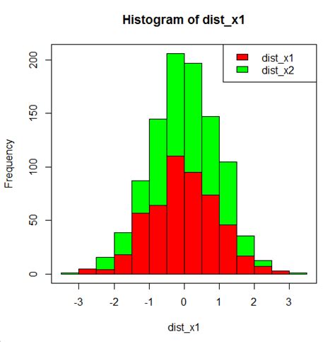 Histogram In R Adding Labels And Colors To 2 Hist Plots Stack Overflow