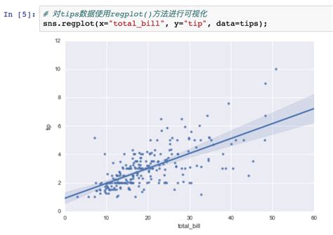 python科学计算数据可视化模块 seaborn csdn博客