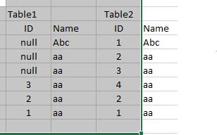 Sql Duplicate Rows In Left Join Stack Overflow