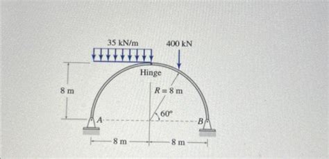 Solved Determine The Reactions At The Supports For The Chegg