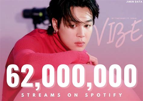 Jen Ik On Twitter Rt Pjm Data Vibe By Realtaeyang And Jimin
