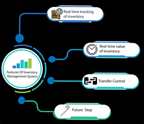 Requirements For Inventory Management System NVNTRI