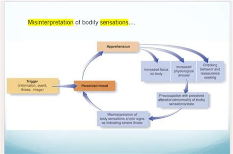 Cm Somatoform Disorders Factitious Disorders And Malingering