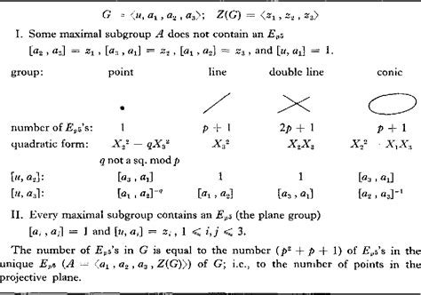 table i from counting abelian subgroups of p groups a projective approach semantic scholar