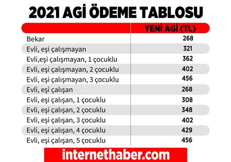 Asgari Cret Net Br T Ka Lira Ag Demesi