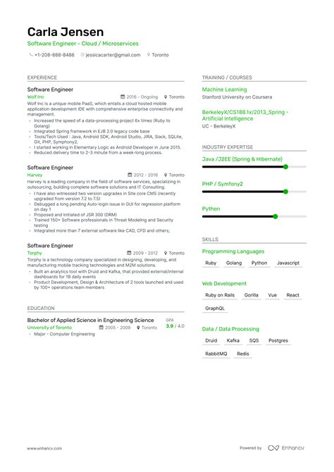 5 microservices resume examples and guide for 2024