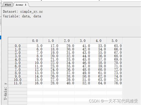 java 代码生成nc 格式的文件，并且读取出nc格式里面的数据（已提供代码） 腾讯云开发者社区 腾讯云