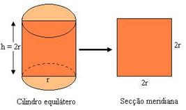 Cilindro Brasil Escola