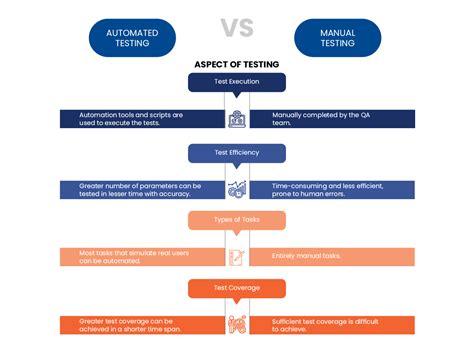 manual vs automated testing choose the right one for your project