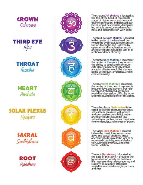 Printable Chakra Chart Printable Word Searches