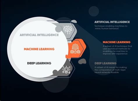 What Is Machine Learning Everything You Need To Know