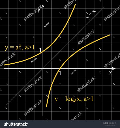 linear graph coordinate system logarithmic curve stock vector royalty free 1081208417
