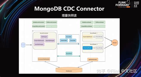 flink cdc and mongodb 联合实时数仓的探索实践 知乎