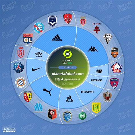 Marcas deportivas de la Ligue 1 2021 22 Infografías