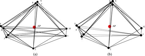 sensors free full text adjacency matrix based transmit power allocation strategies in
