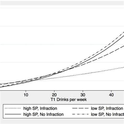 zero inflated negative binomial model n 1 599 association between download scientific