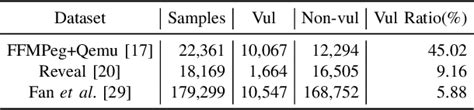 [pdf] vulnerability detection with graph simplification and enhanced graph representation
