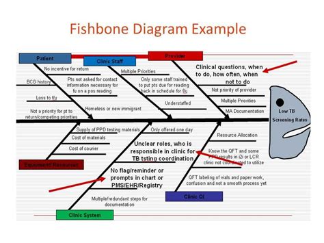 Exploring The Fishbone Diagram A Manufacturing Example