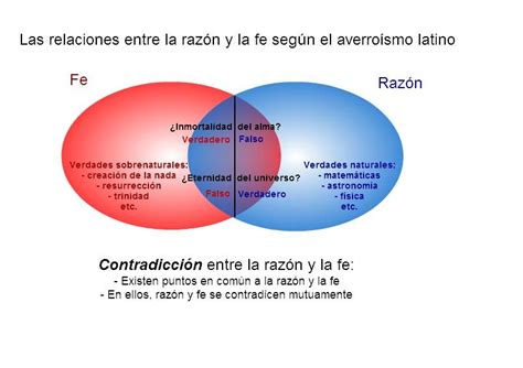 razón y fe averroes Pie Chart Truths Relationships Universe Faith