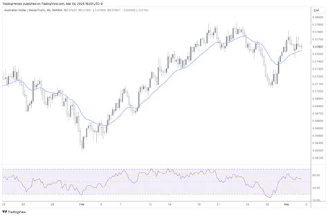 Best Backtesting Software Top Tools For Analyzing Trading Strategies