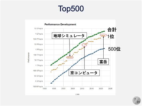 numpyとscipyの使い方 python numpy speaker deck