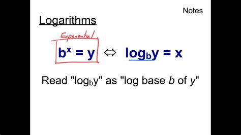 how to write logarithms in exponential form the definition of a logarithm shows an equation