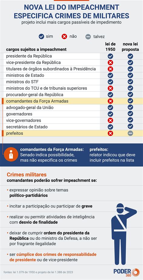Nova Lei Do Impeachment Indica Crime De Responsabilidade De Militar