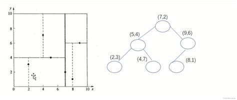 Kd Tree Csdn