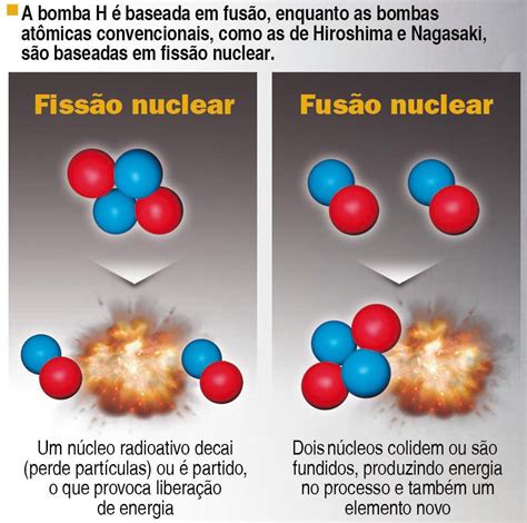 Fabiano Gomes Caetano F Sica Poder Da Radia O Fiss O E Fus O Nuclear