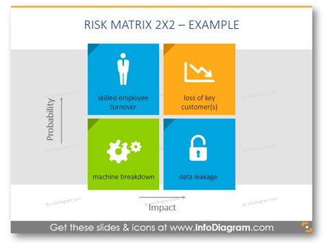 Examples Of Risk Matrix Powerpoint Visualization Blog Creative