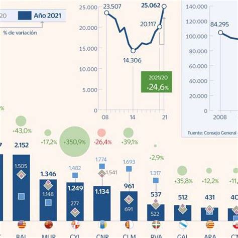 Cómo calcular el impuesto de transmisiones patrimoniales en Andalucía