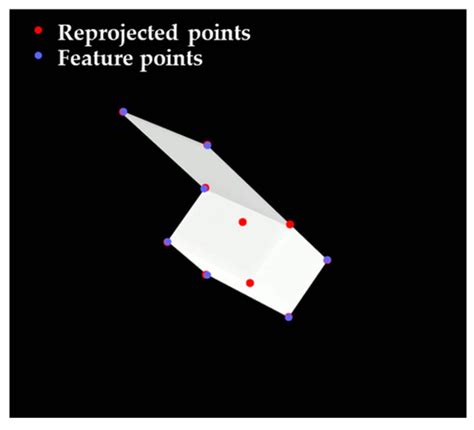 sensors special issue attitude estimation based on data processing