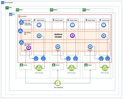 mq high availability architectures in region active active cloud pak production deployment guides
