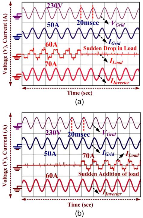 an experimental performance verification of continuous mixed p‐norm based adaptive asymmetrical