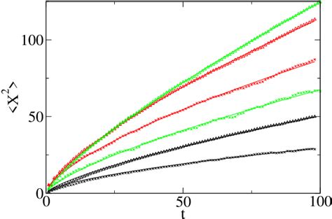 figure 1 from quantitative analysis of single particle trajectories mean maximal excursion