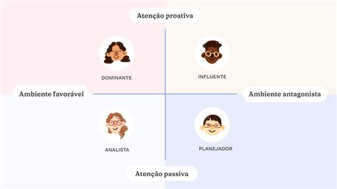 Perfil comportamental o que é quais os tipos e como ajudar o colaborador