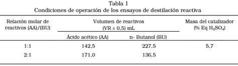 Síntesis de acetato de n butilo mediante un sistema de destilación