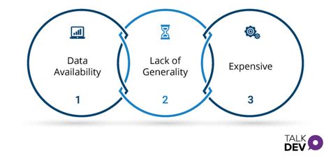 Challenges Of AI In Software Testing TalkDev